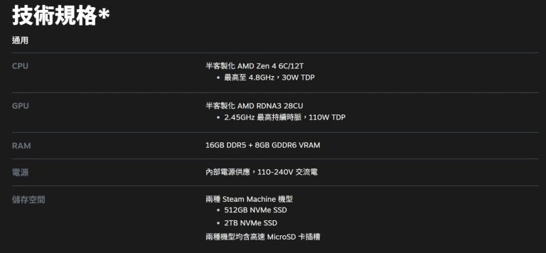 Valve Steam Machine Taiwan Launch: 4K Review & Guide - HN 玩新聞